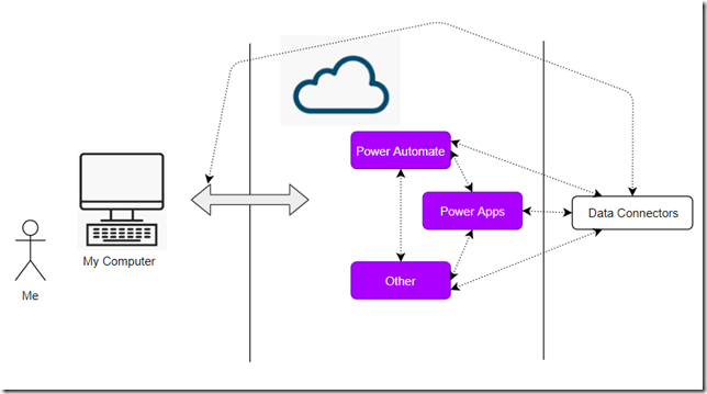 Power Automate Architecture Diagram - Learn Diagram Power Automate Architecture Diagram - Learn Diagram