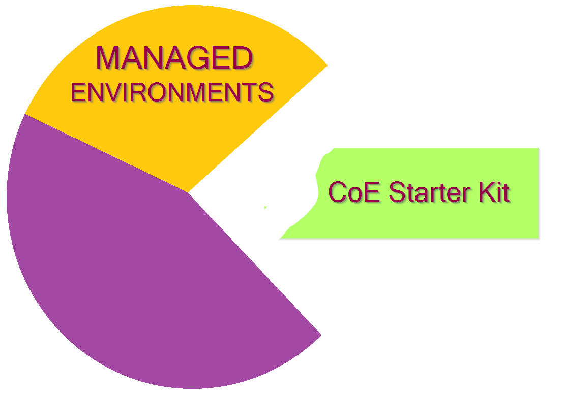 Managed Environments are aiming to take over CoE Starter Kit? – It Ain ...