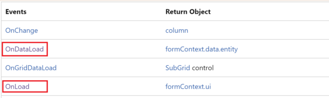 Form OnLoad vs OnDataLoad – It Ain't Boring