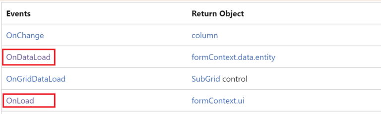 Form OnLoad vs OnDataLoad – It Ain't Boring