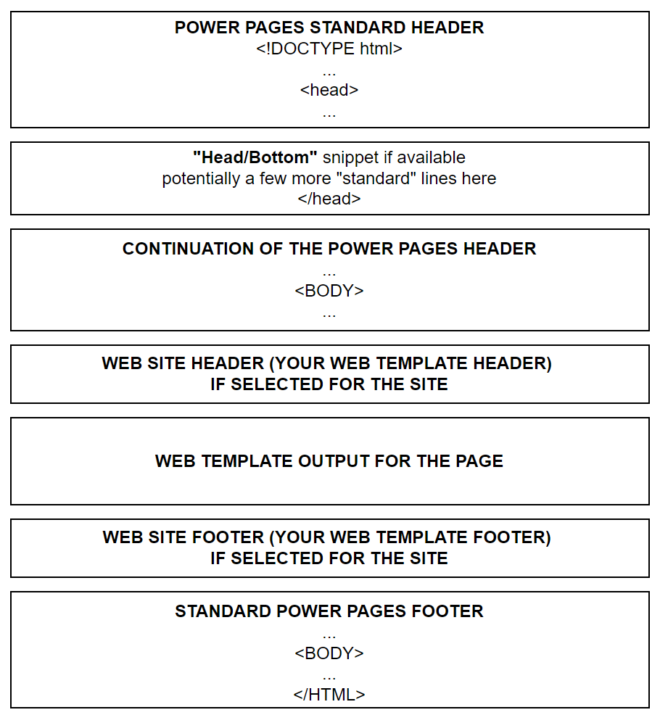 Power pages page rendering – It Ain't Boring