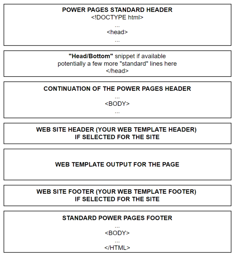 Power pages page rendering – It Ain't Boring